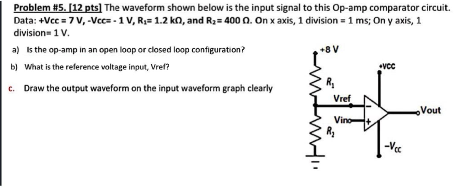 Solved Problem #5. [12 ﻿pts] ﻿The waveform shown below is | Chegg.com
