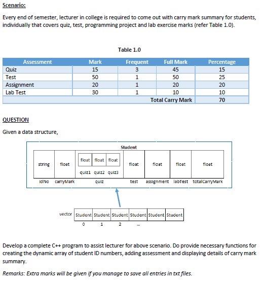 Solved Scenario: Every end of semester, lecturer in college | Chegg.com