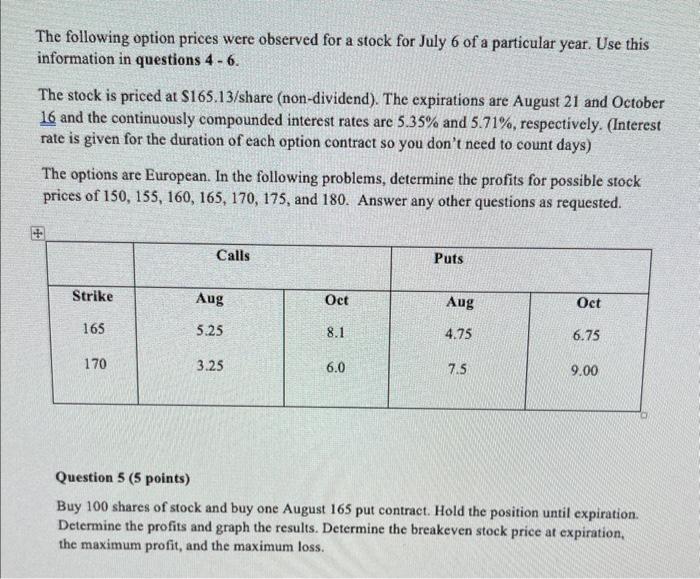 Solved The following option prices were observed for a stock | Chegg.com