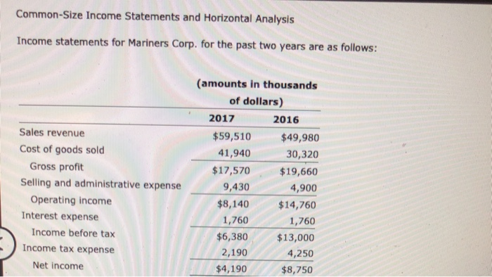 Solved Common-Size Income Statements and Horizontal Analysis | Chegg.com