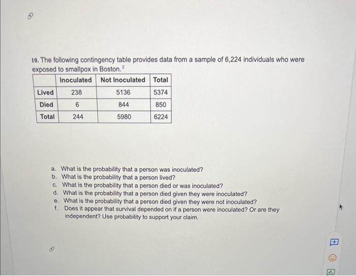 10. The following contingency table provides data | Chegg.com