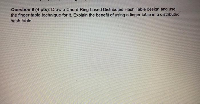 Solved Question 9 (4 pts): Draw a Chord-Ring-based | Chegg.com