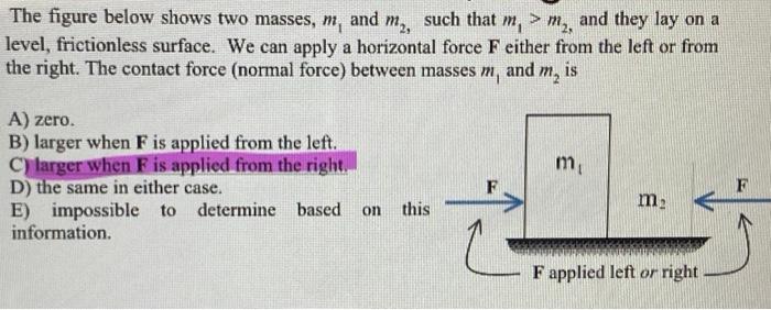Solved such that m M1. and they lay on a The figure below | Chegg.com