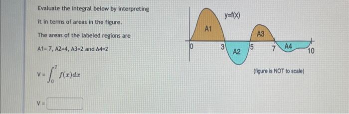 Solved Evaluate the integral below by interpreting it in | Chegg.com