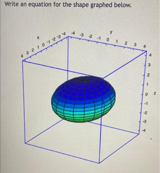 Solved X 3 2 1 0 3 2 1 0 1 2 3 Write An Equation For The Chegg