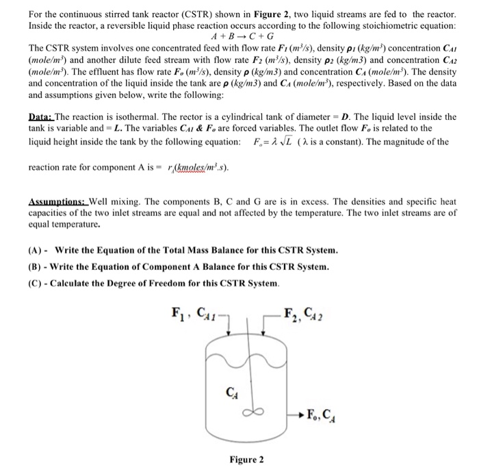 Solved For the continuous stirred tank reactor (CSTR) shown | Chegg.com
