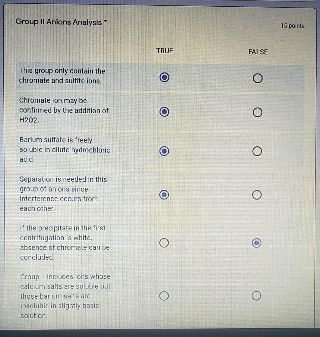 Solved Group II Anions Analysis * 15 points TRUE FALSE This | Chegg.com