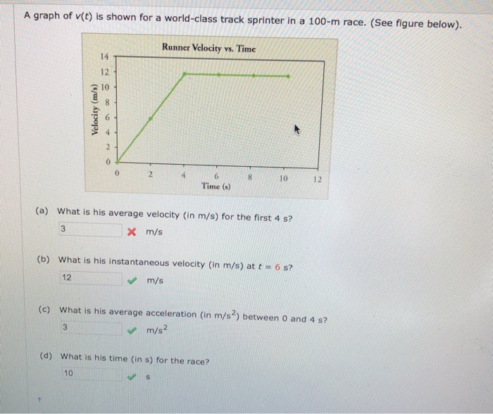 Solved A graph of v(t) is shown for a world-class track | Chegg.com