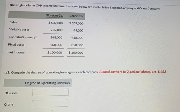 Solved The single-column CVP income statements shown below | Chegg.com