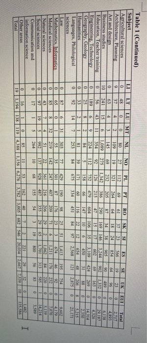 Socrates and Erasmus The Socrates II European program | Chegg.com