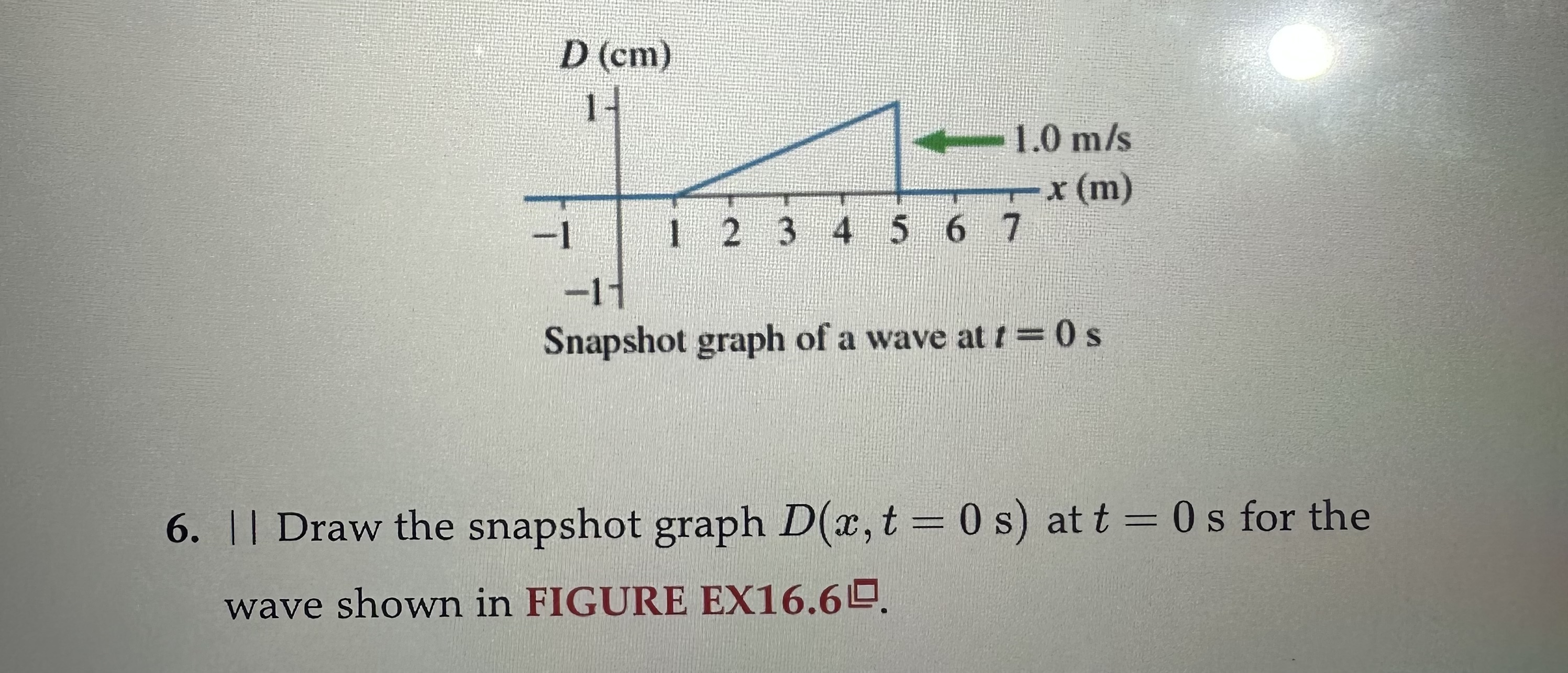 Snapshot graph of a wave at t=0sII Draw the snapshot | Chegg.com