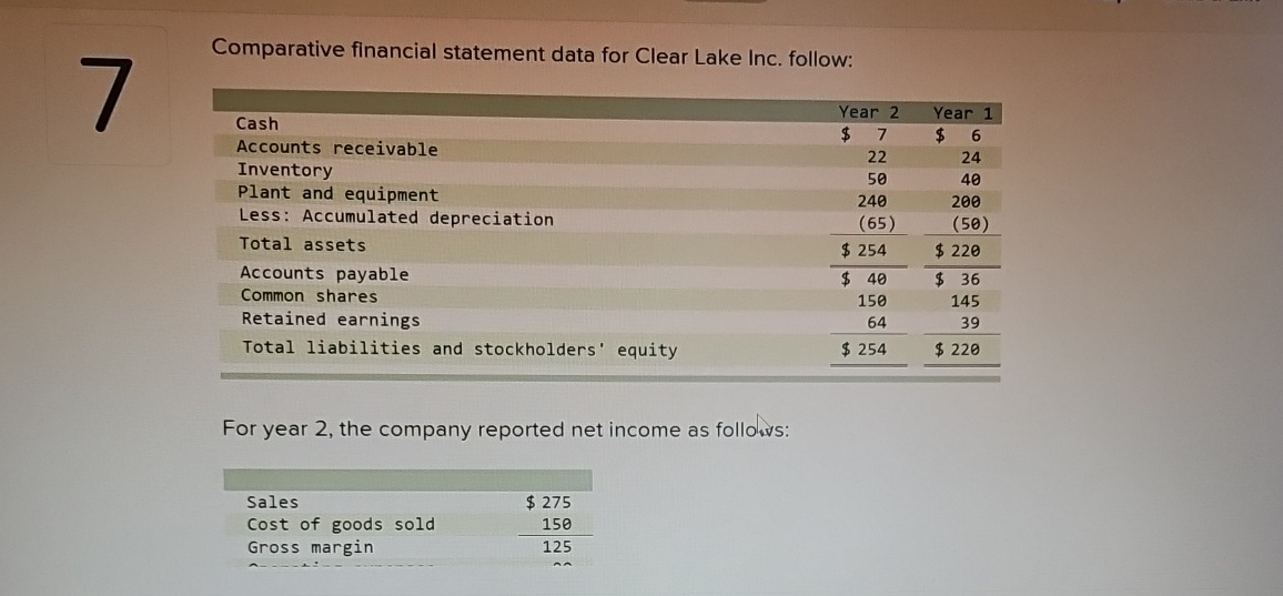 Solved Comparative financial statement data for Clear Lake | Chegg.com