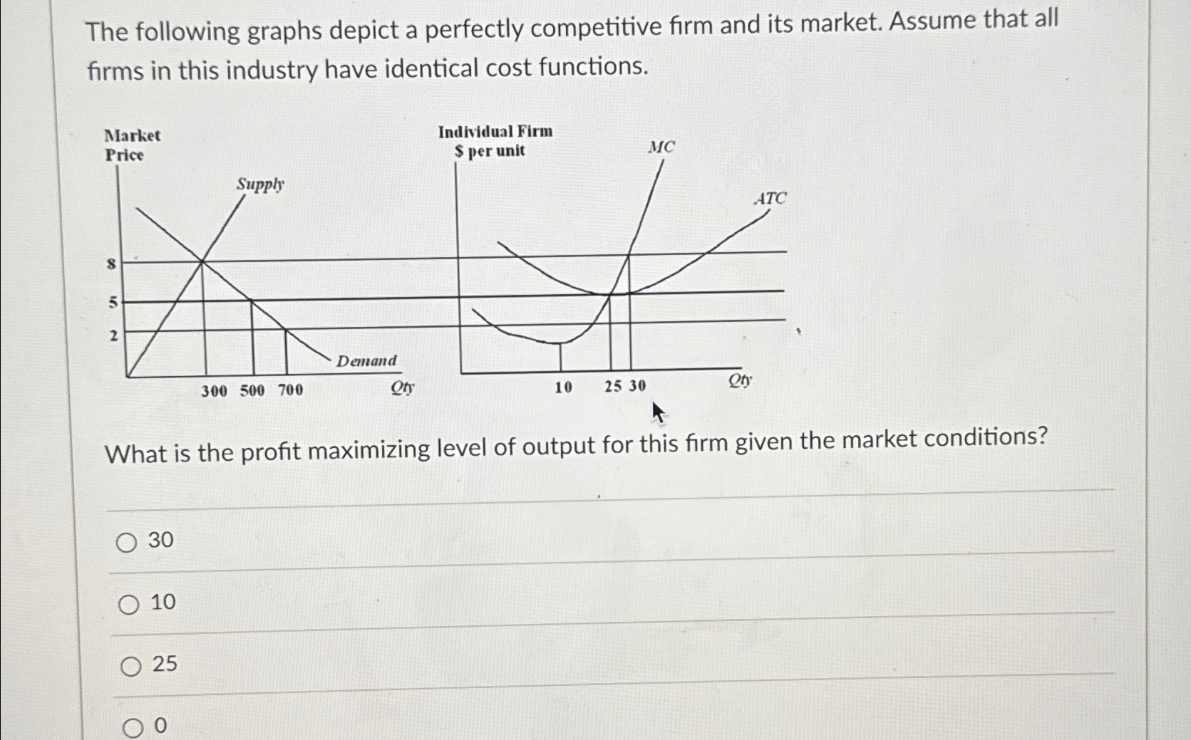 Solved The following graphs depict a perfectly competitive | Chegg.com