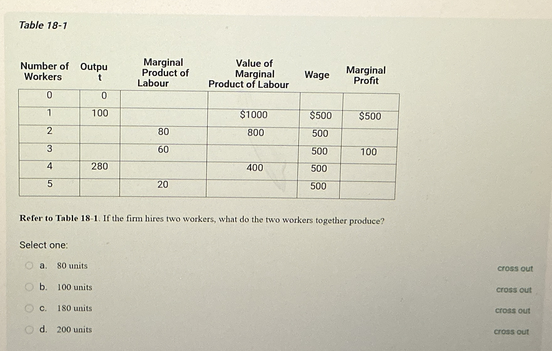 Solved Table 18-1\table[[Number of Workers,Outpu t,Marginal | Chegg.com