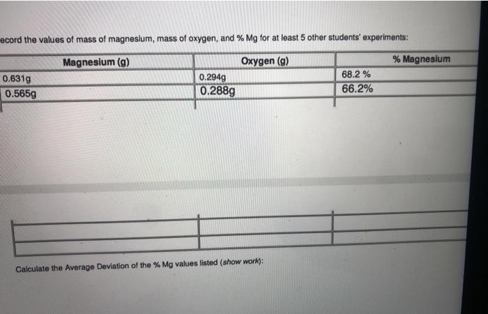 Solved ecord the values of mass of magnesium, mass of | Chegg.com