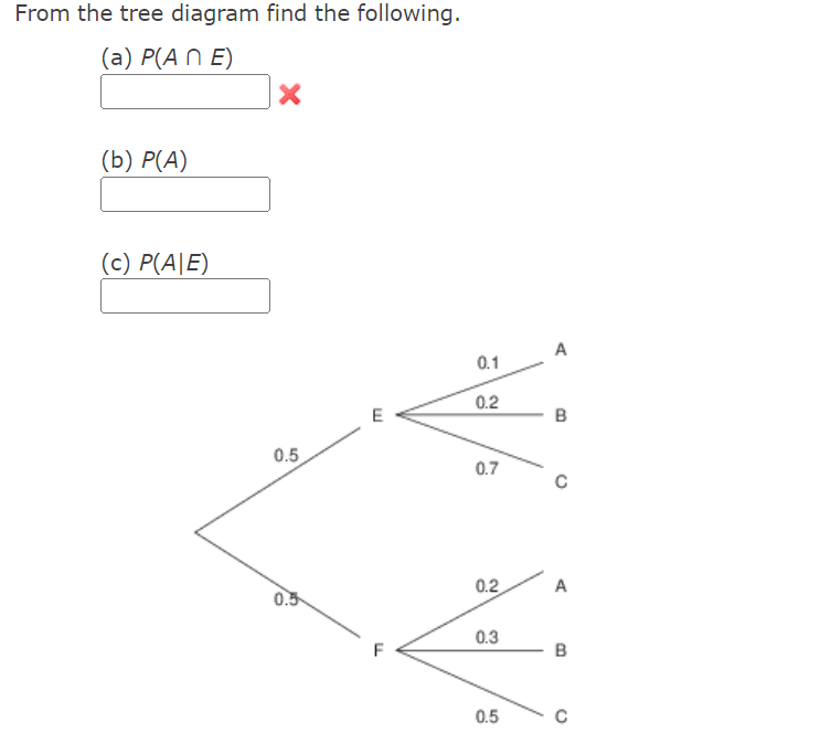 Solved From the tree diagram find the | Chegg.com