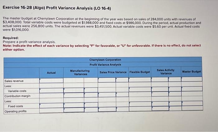 Solved Exercise 16-28 (Algo) Profit Variance Analysis (LO | Chegg.com