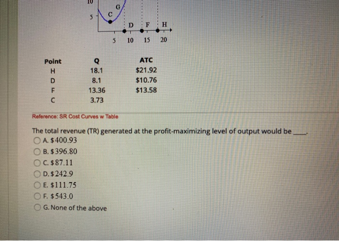Solved Question 1 1 points Save Answ S-R Production for the | Chegg.com