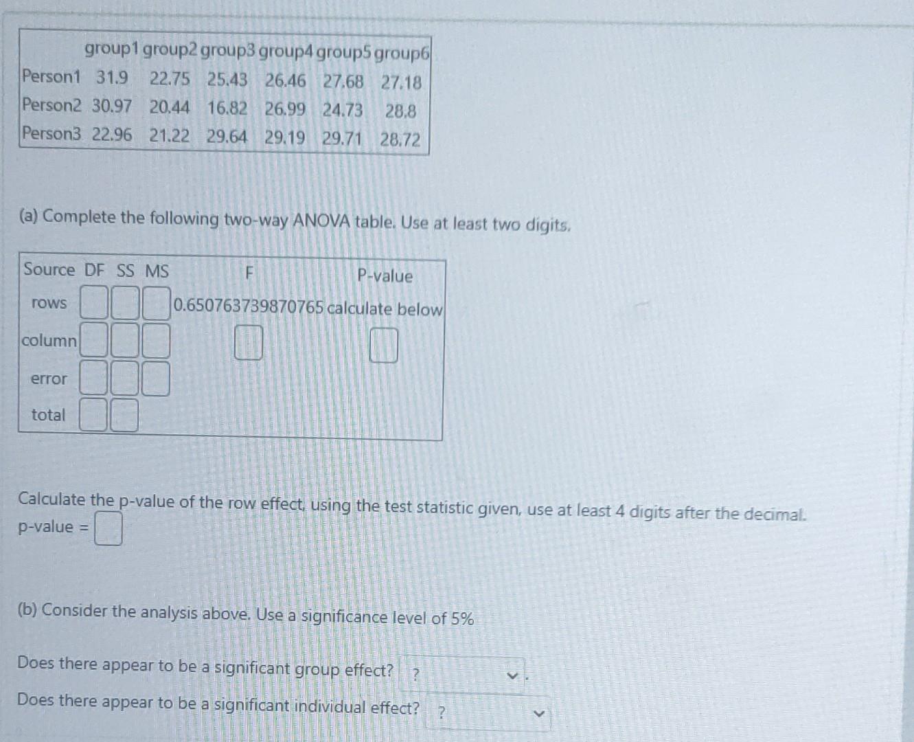 Solved (a) Complete the following two-way ANOVA table. Use | Chegg.com