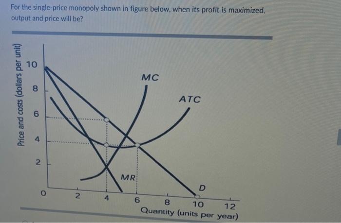Solved For the single-price monopoly shown in figure below, | Chegg.com