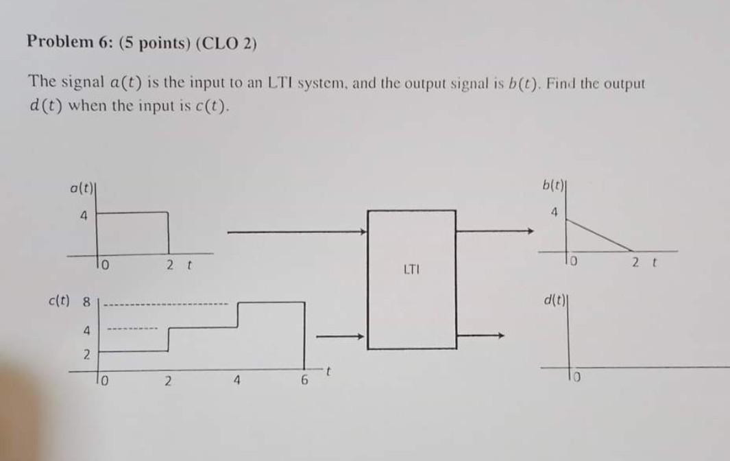Solved The signal a(t) is the input to an LTI system, and | Chegg.com