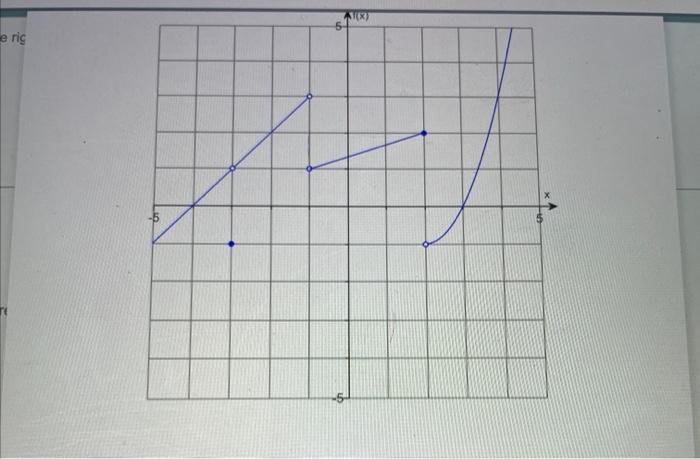 Solved e graph of the function f shown to the right to | Chegg.com