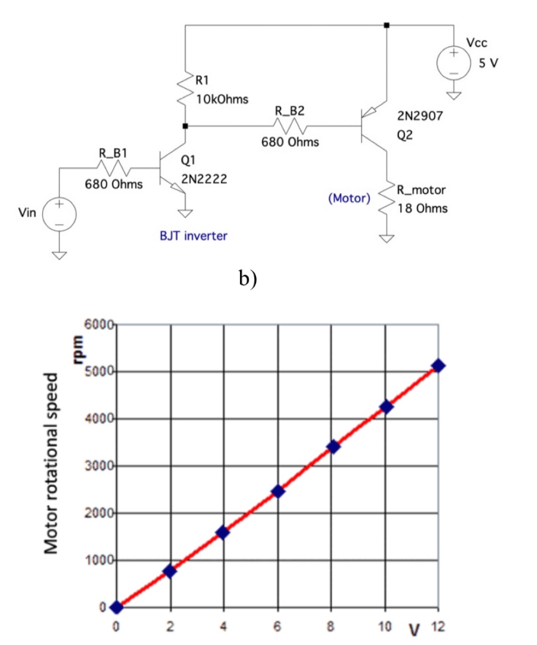 Solved For the high-side switch circuit with active HIGH | Chegg.com
