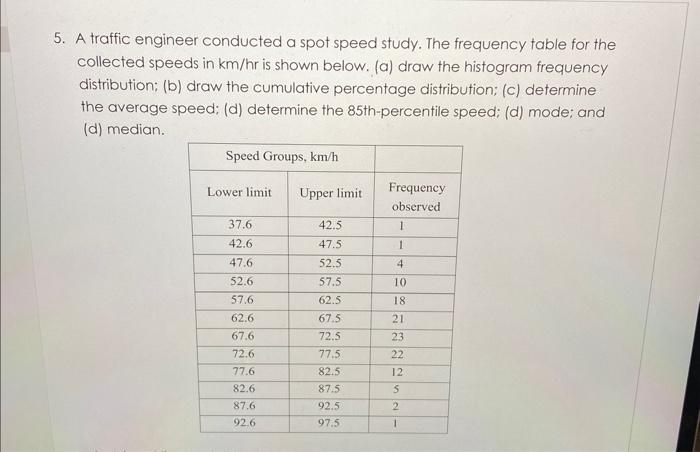 Solved 5. A traffic engineer conducted a spot speed study. | Chegg.com