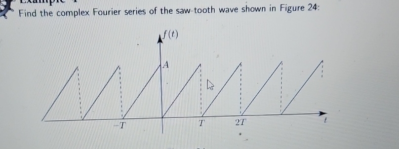 Solved Find the complex Fourier series of the saw-tooth wave | Chegg.com