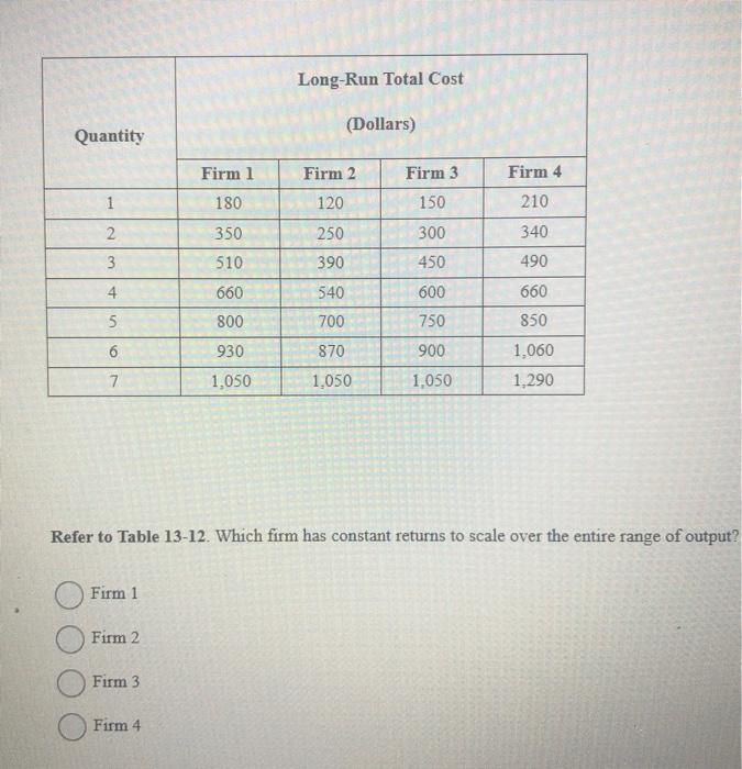 Solved Refer to Table 13-12. Which firm has constant returns | Chegg.com