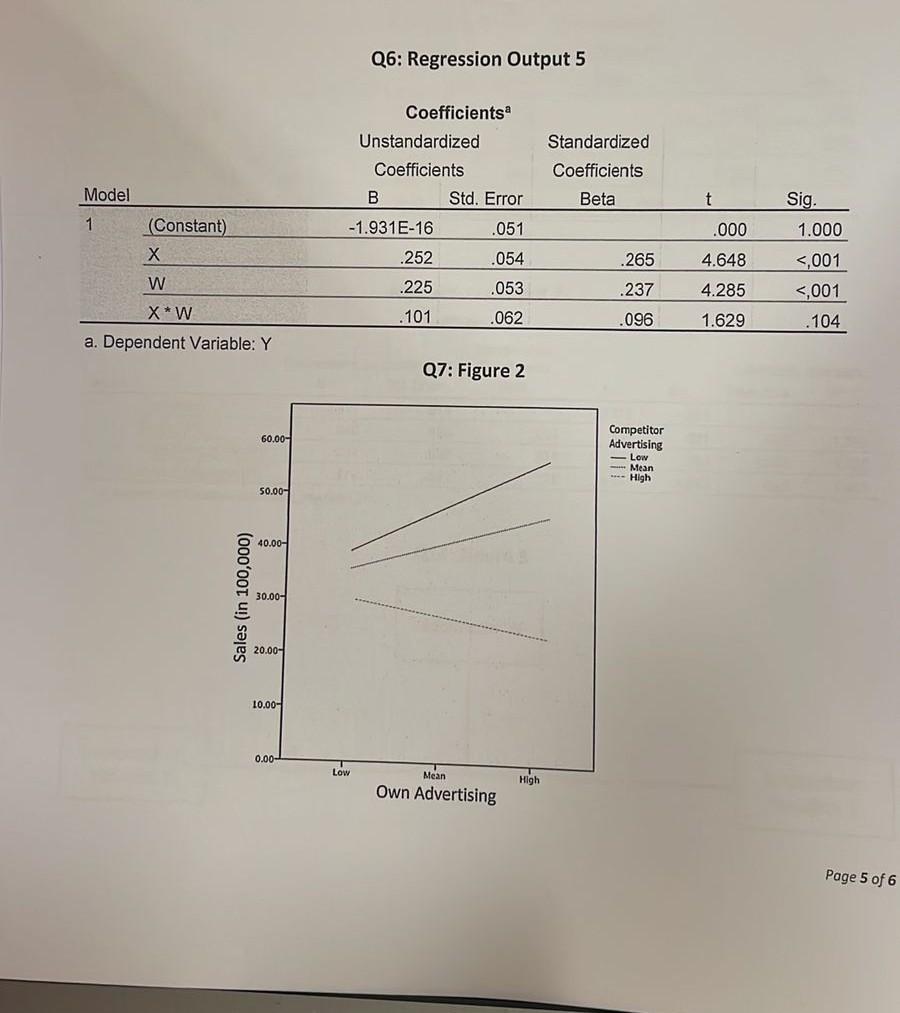 Q6: Regression Output 5 Coefficients a a. Uependent | Chegg.com