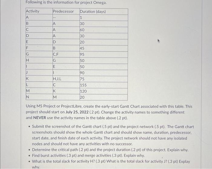 Solved Following is the information for project Omega. Using | Chegg.com