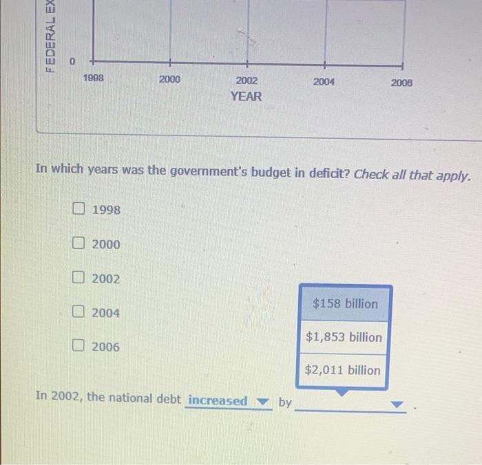 Solved 3. Budget balances and the national debt The | Chegg.com