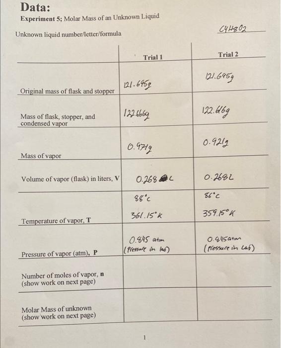 Solved Data: Experiment 5; Molar Mass of an Unknown Liquid | Chegg.com