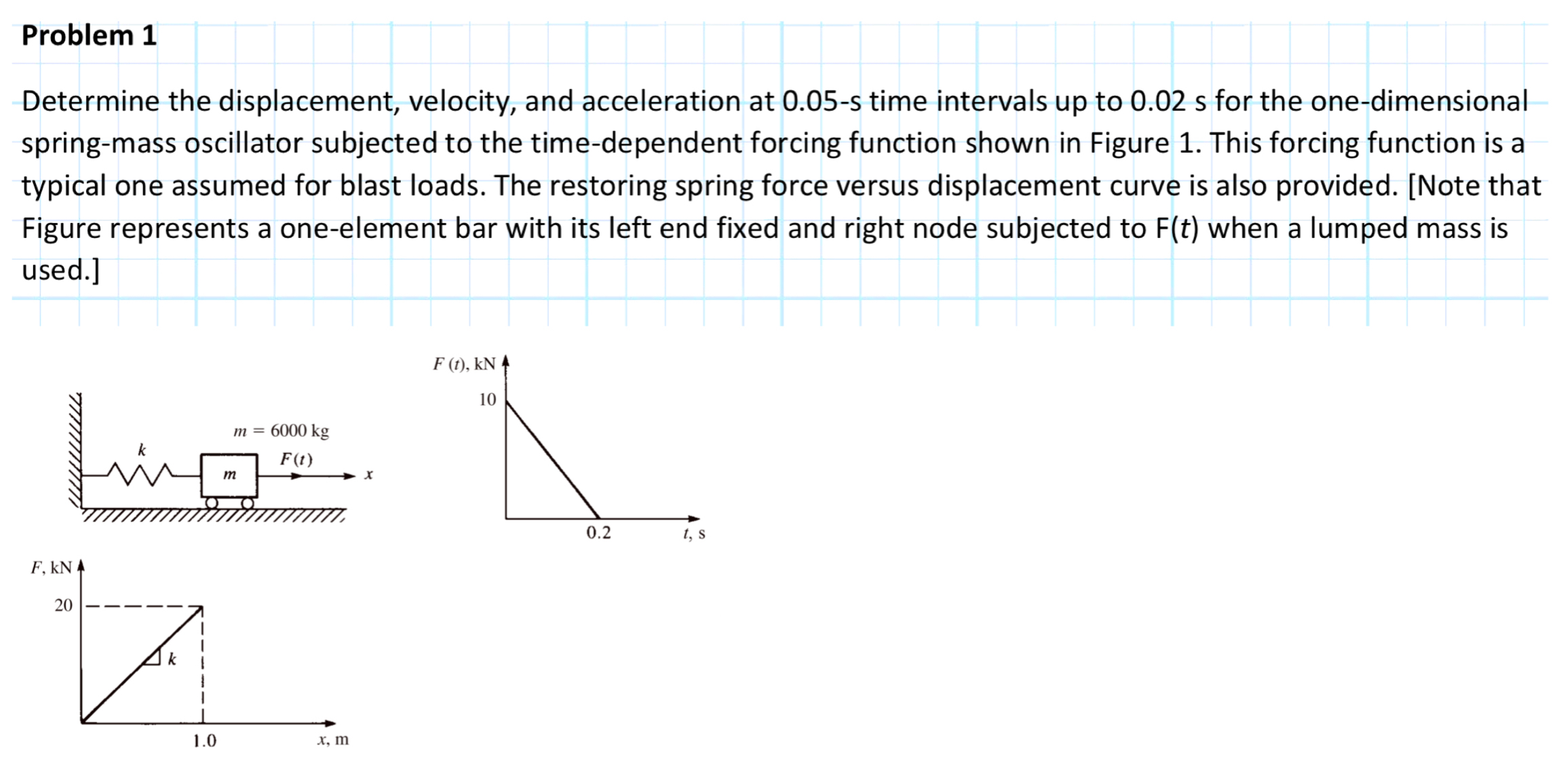 Solved Problem 1Determine the displacement, velocity, and | Chegg.com