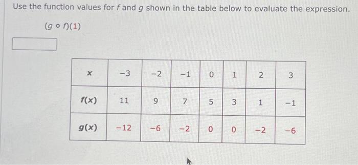 Solved Use the function values for f and g shown in the | Chegg.com