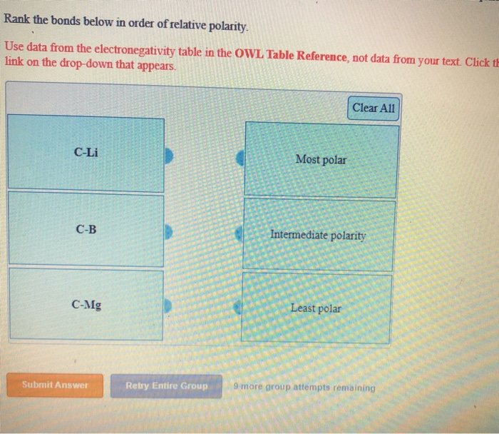 Solved Rank the bonds below in order of relative polarity. | Chegg.com