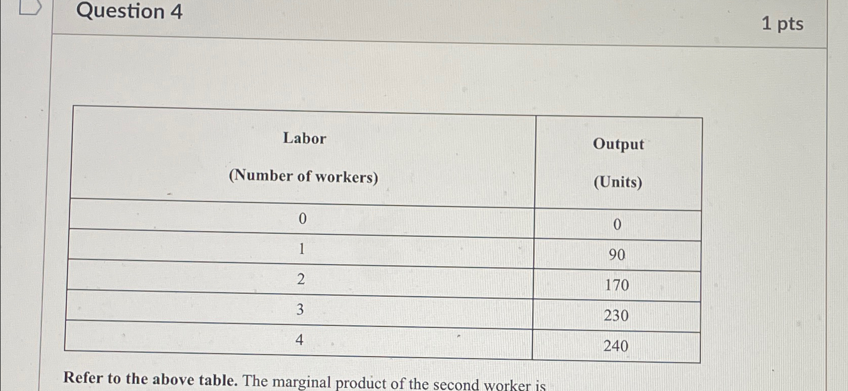 Solved Question 41pts\table[[\table[[Labor],[(Number of | Chegg.com
