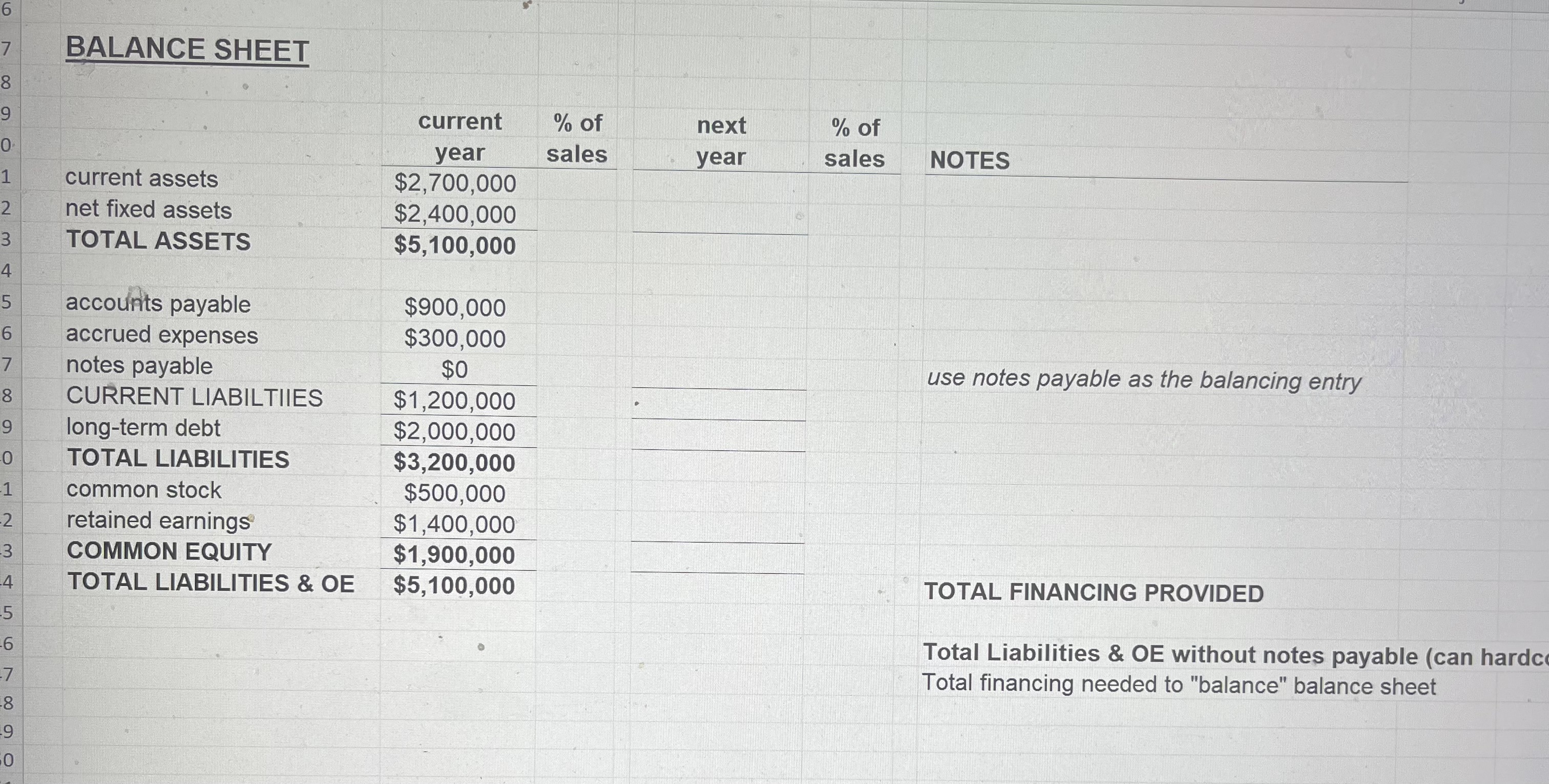 Solved Problem 17.2: ﻿The most recent balance sheet | Chegg.com
