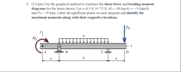 Solved ( 2.0 ﻿pts ) ﻿Use the graphical method to construct | Chegg.com