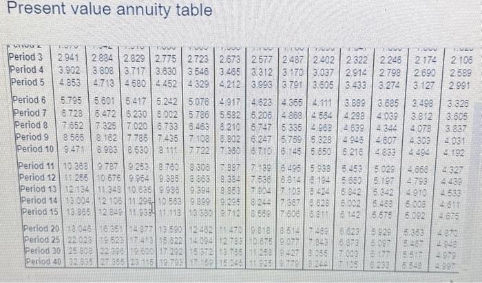 Solved Present value annuity tablePresent value annuity | Chegg.com
