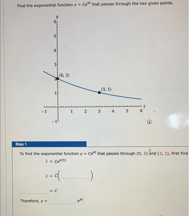 Solved Find the exponential function y = Cekt that passes | Chegg.com