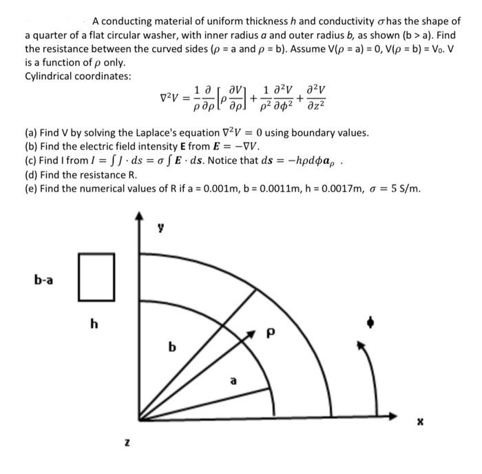 Solved A conducting material of uniform thickness h and | Chegg.com