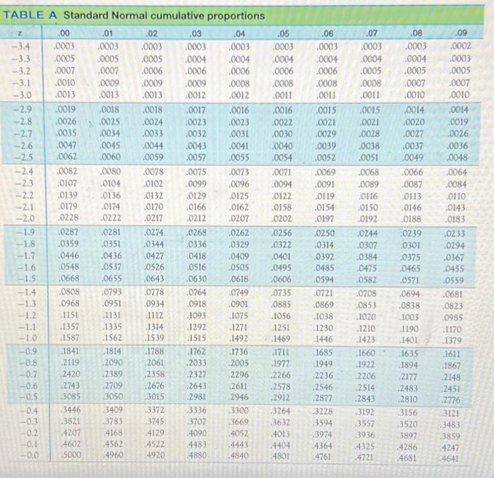Solved Use Table A to find the proportion of observations | Chegg.com