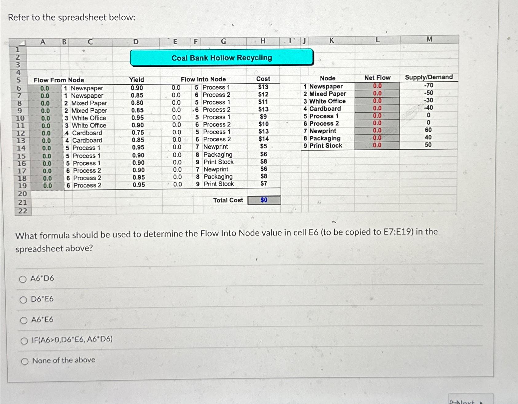 Solved Refer to the spreadsheet below:What formula should be | Chegg.com