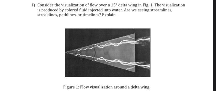 Solved 1) Consider the visualization of flow over a 15° | Chegg.com