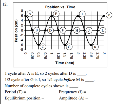 Solved 1 ﻿cycle after A ﻿is E, ﻿so 2 ﻿cycles after D is12 | Chegg.com