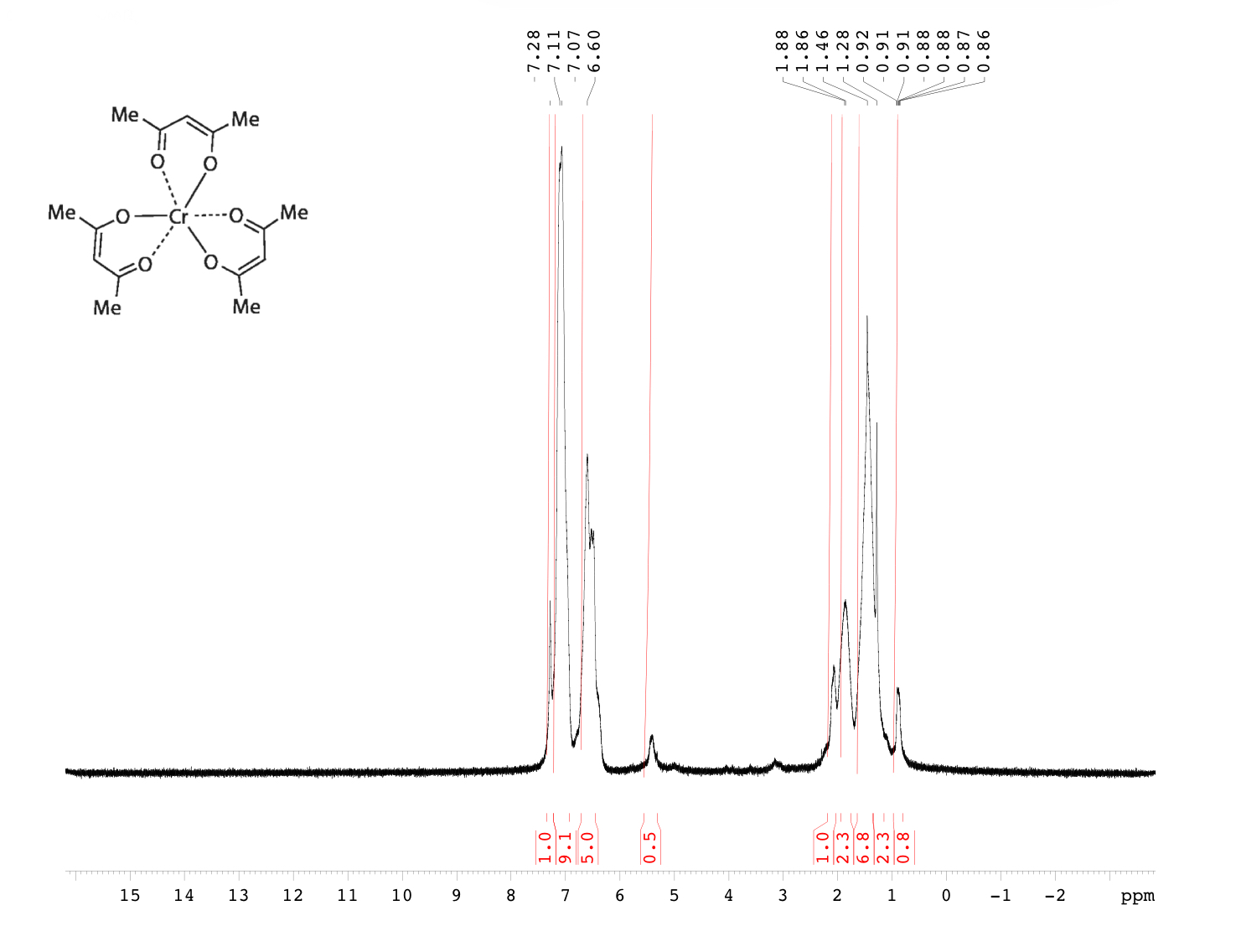 Solved The following is Cr(acac)3 ﻿in deuterated chloroform | Chegg.com
