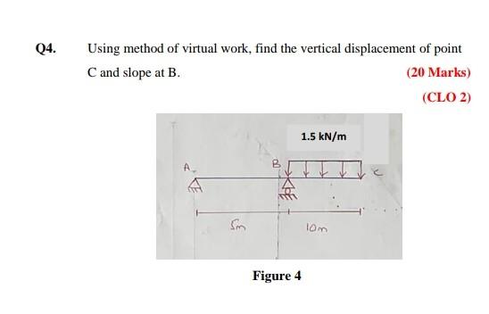 Solved Q4. Using method of virtual work, find the vertical | Chegg.com