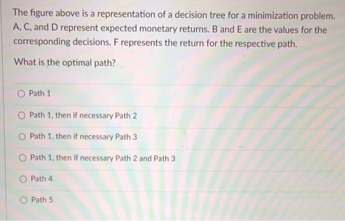 Solved The figure above is a representation of a decision | Chegg.com